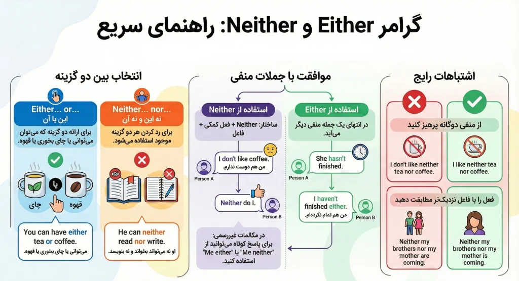 گرامر Either و Neither: راهنمای جامع کاربردها، تفاوت‌ها و مثال‌ها ...